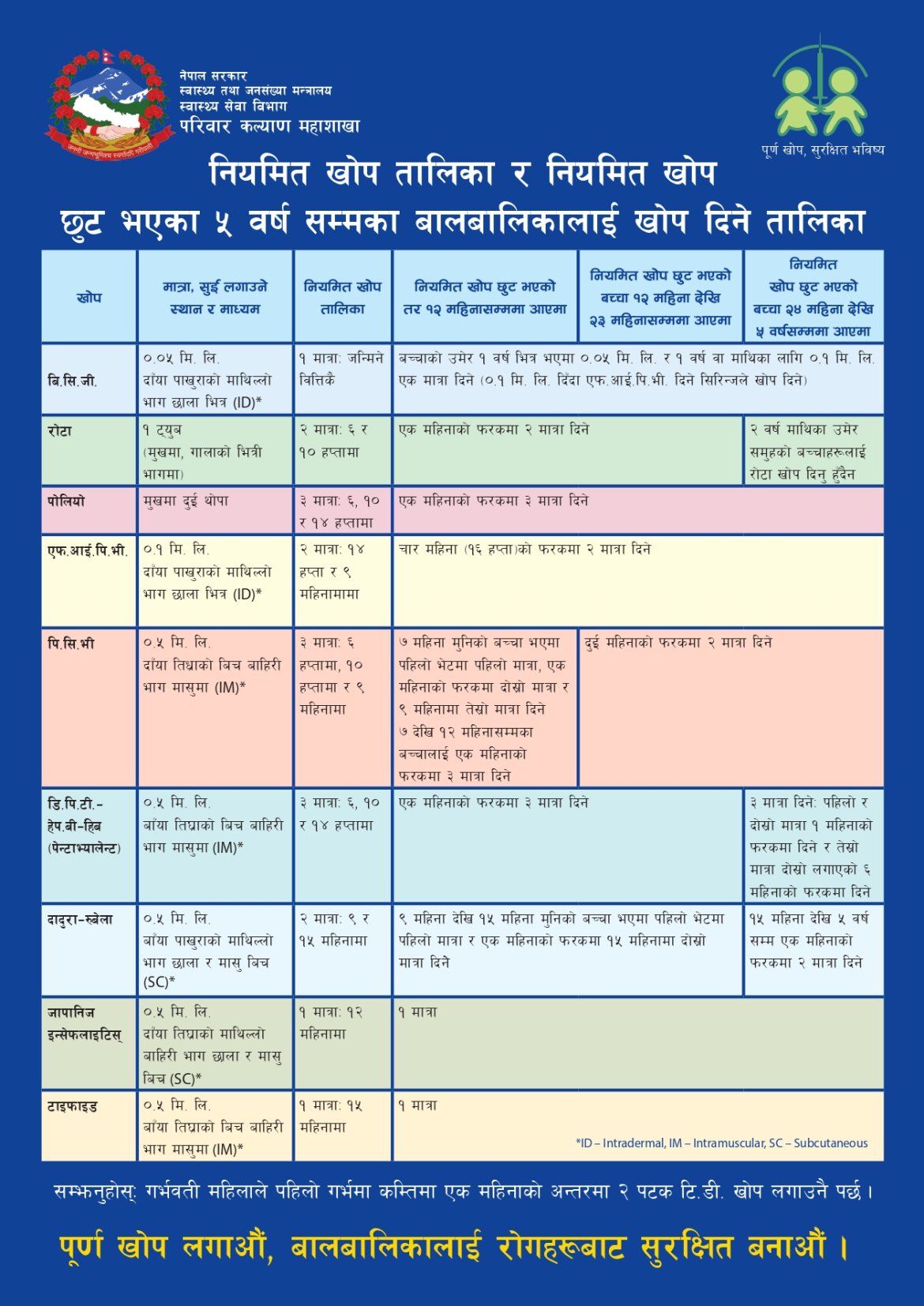 Updated Nepal National Immunization Schedule - Nepal Health Magazine