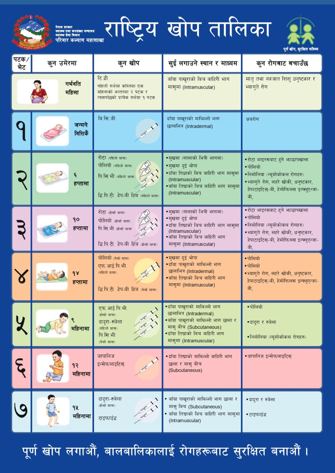Updated Nepal National Immunization Schedule - Nepal Health Magazine